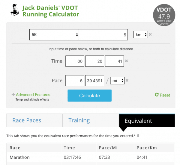 VDOT Calculator Archives - V.O2 News