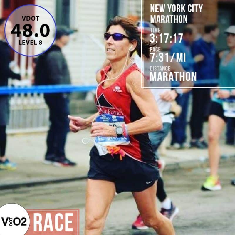 Age-Graded VDOT Levels - V.O2 News