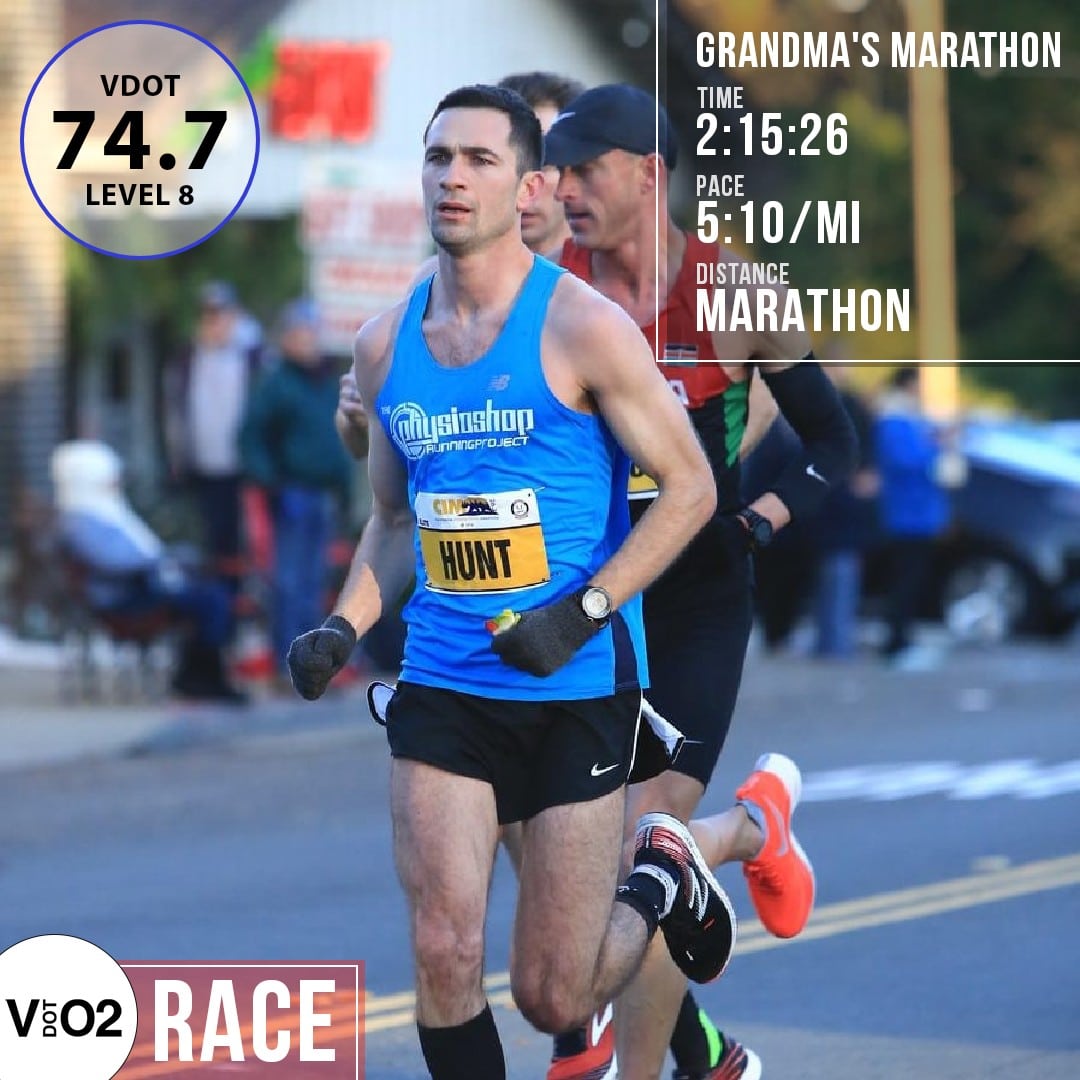 Age-Graded VDOT Levels - V.O2 News