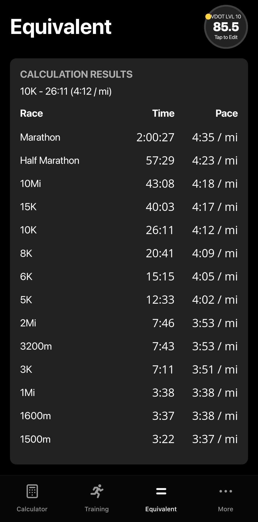 Best Running Performances Of All Time - VDOT Community Site