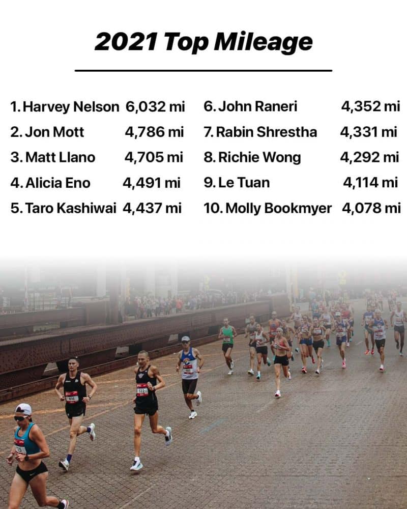 2021 Recap Statistics - V.O2 News