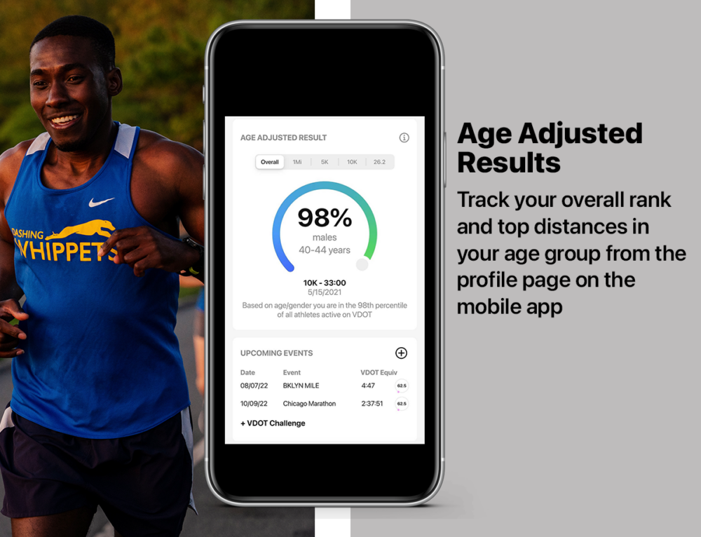 Age-Graded VDOT Levels - V.O2 News